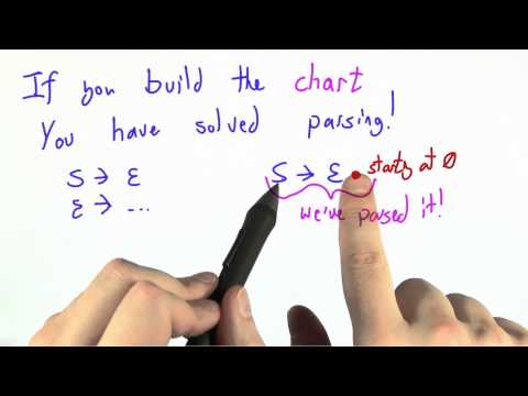 Learn Building The Chart Programming Languages - Mind Luster