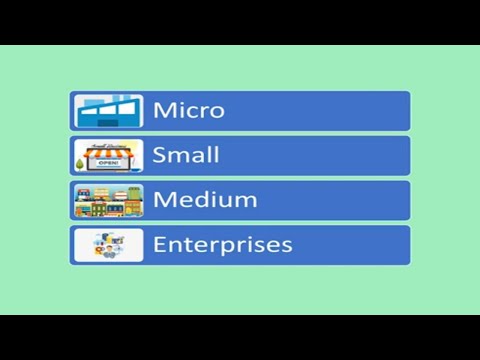 Micro, Medium and Small Enterprises| MSME| Udyam Registration| MSME New Classification criteria