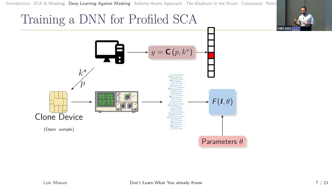 Machine Learning and Side-Channel Analysis I (CHES 2023)