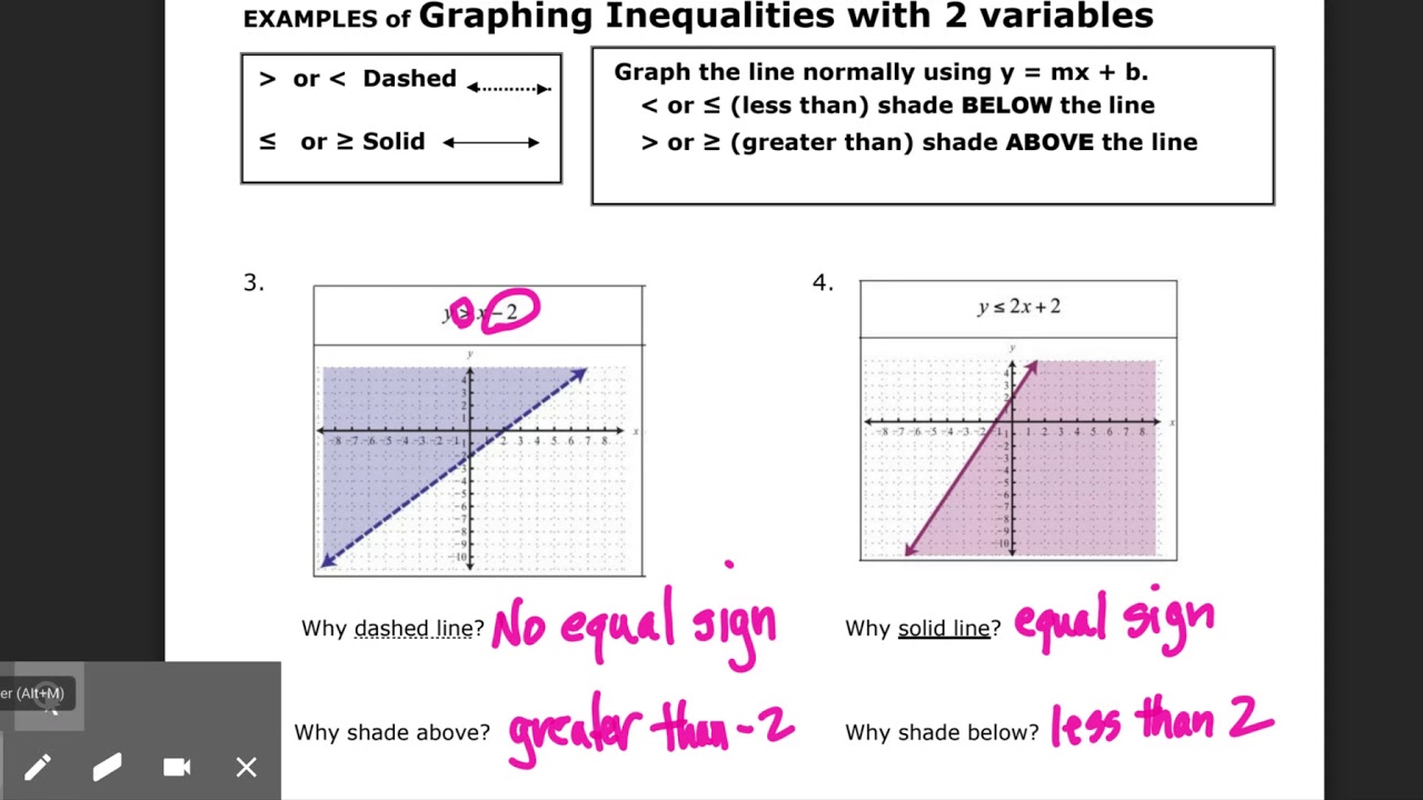 Notes 32-Graph inequalities Day 1.pdf - Google Drive