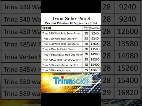 Solar Panels Price in Pakistan #solar #solarpanels #solarpanelprice #solarenergy #solarprice