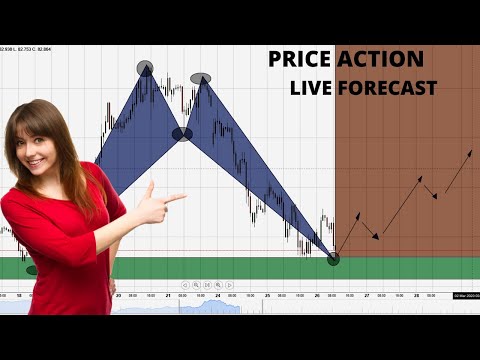 GBP/AUD and CAD/JPY Live Forecast With The Help of Harmonic Pattern | Price Action | Forex Strategy