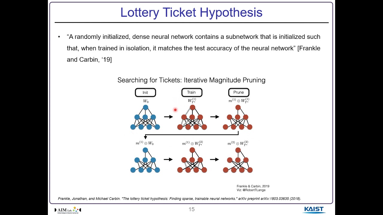 Neural Network Compression | Presented by Sultan