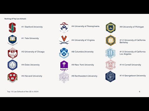 Top 15 Law Schools of the US in 2024 Video - Can Ergur