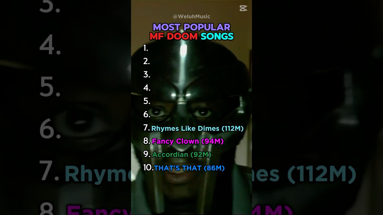 Most Popular MF DOOM Songs #mfdoom #mmfood #madvillainy #rap #top10 #popular #best #hiphop #yt