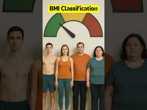 BMI Classification Chart Explained | WHO Standards for Body Mass Index