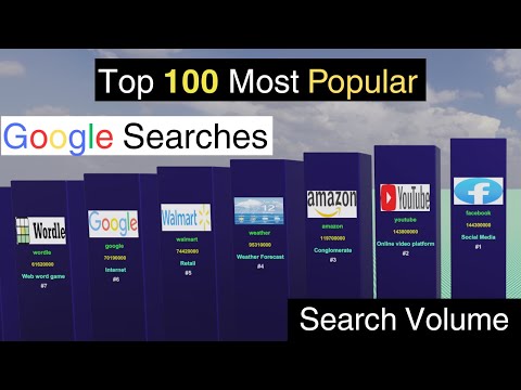 Top 100 Most Popular Google Searches