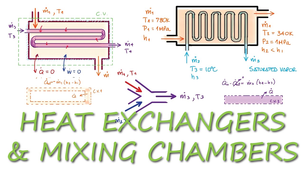 Heat Exchangers and Mixing Chambers - THERMO - in 9 Minutes!