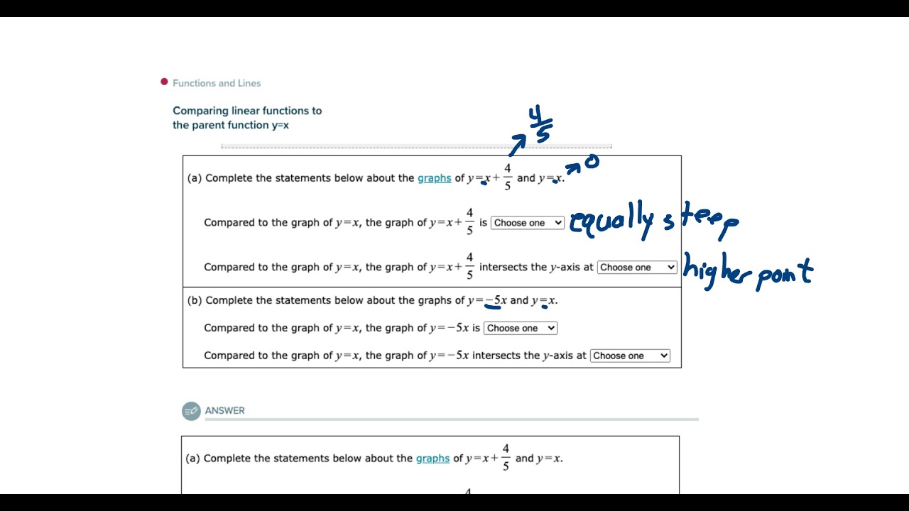Comparing linear functions to the parent function y=x