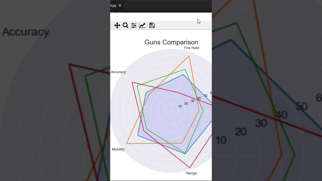 ✨Radar Chart In Python | Python Projects | Full Code✨