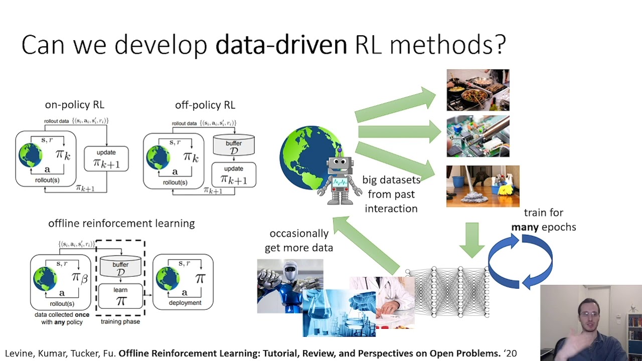 NeurIPS 2020 Tutorial on Offline RL: Part 1