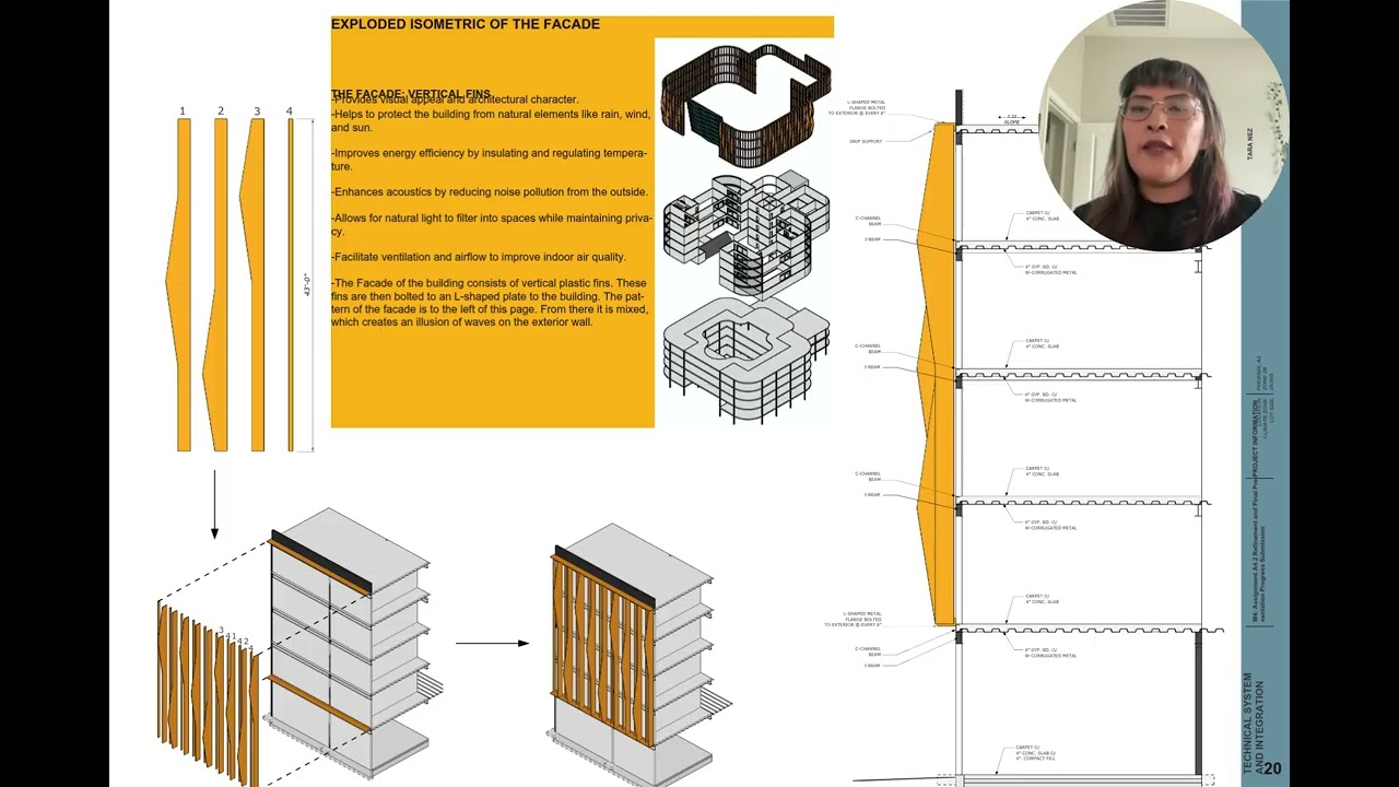 M2 A4.2 Final pdf
