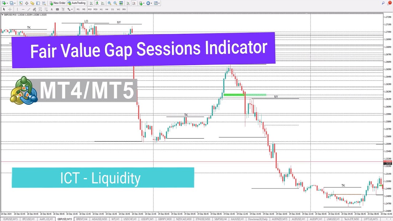 Understanding the Fair Value Gap Sessions Indicator for MT4/5 | Galaxy.ai