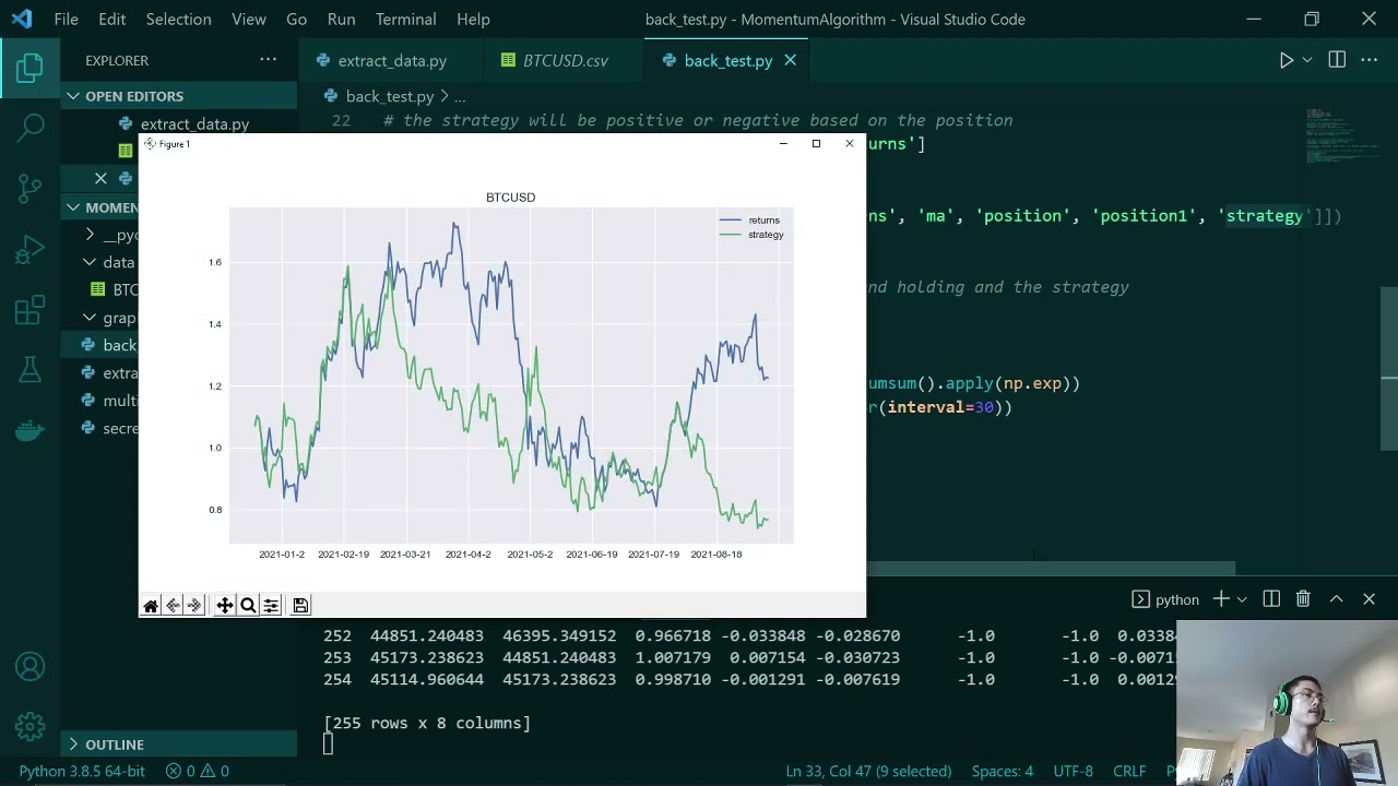 Momentum Trading Algorithm : Backtested and Explained