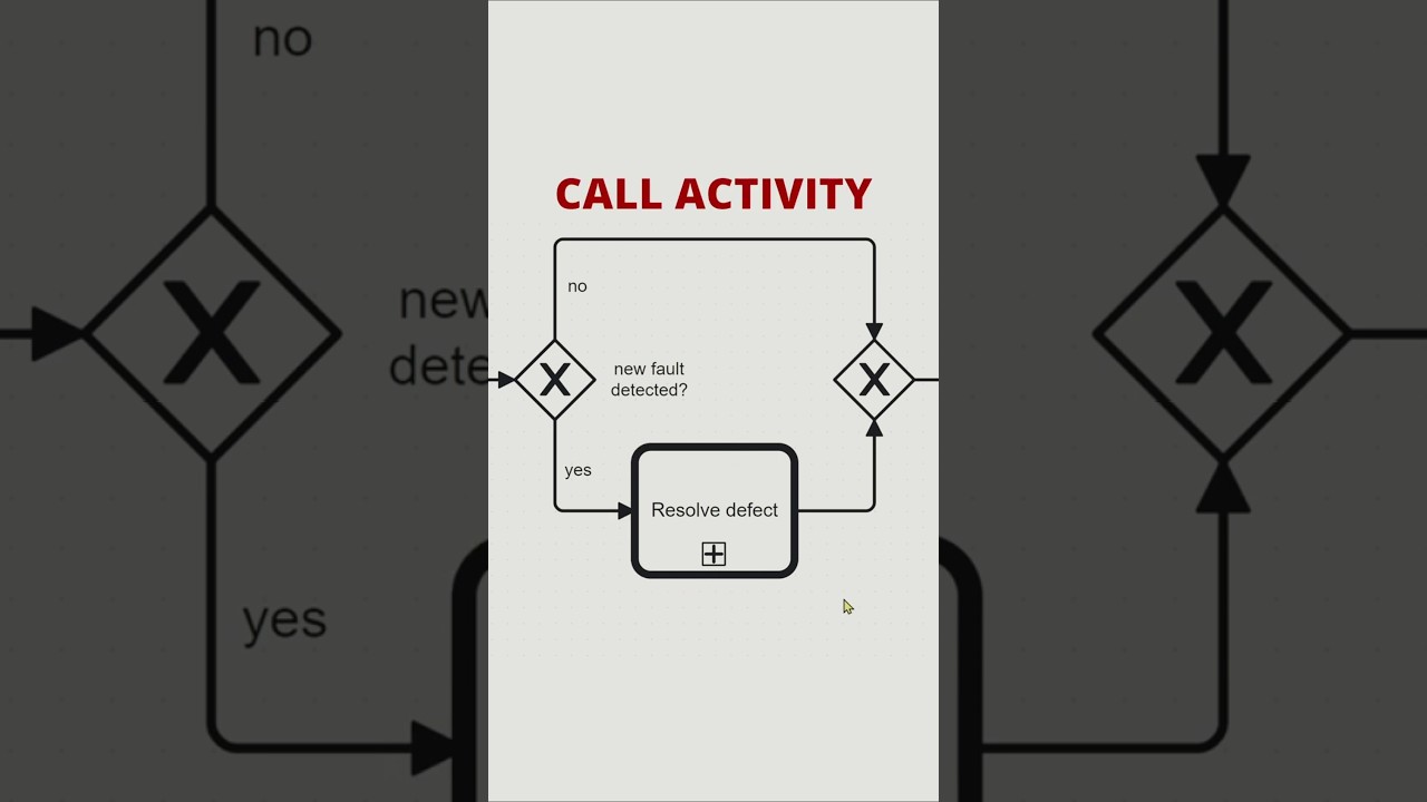 BPMN: Difference between Call Activity and Sub-Process