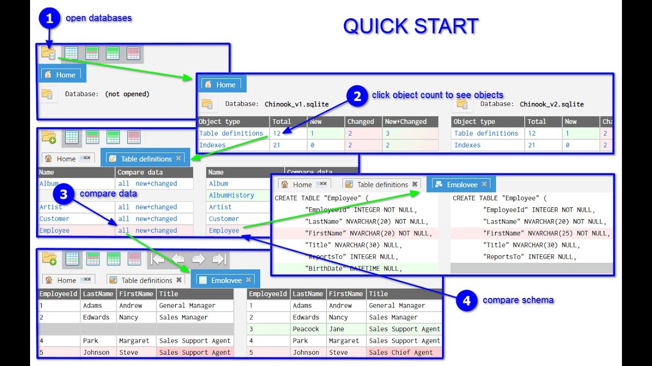 How to Compare Two SQLite Databases on Linux Desktop, Mac and Windows