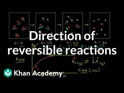 Direction of reversible reactions (video) | Khan Academy