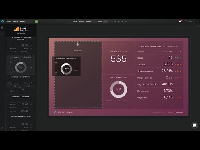 Databox Pricing, Reviews, & Features in 2022