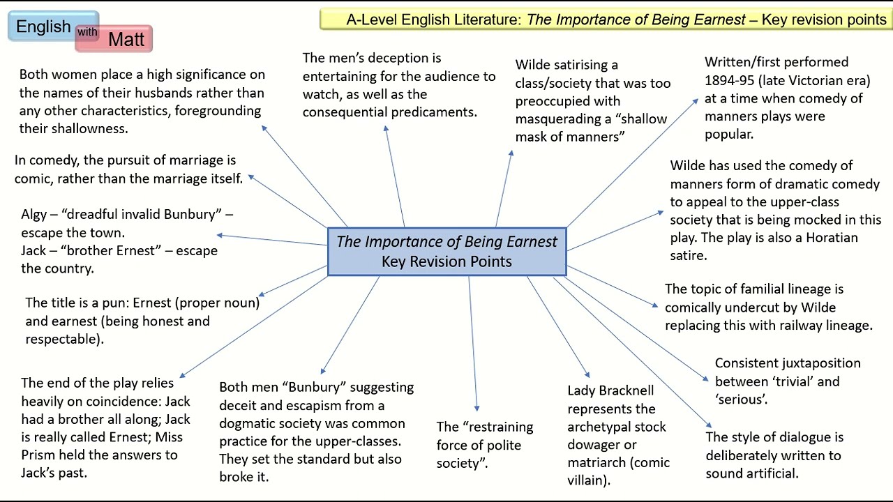 Exploring the Satirical Depths of Oscar Wilde's The Importance of Being ...