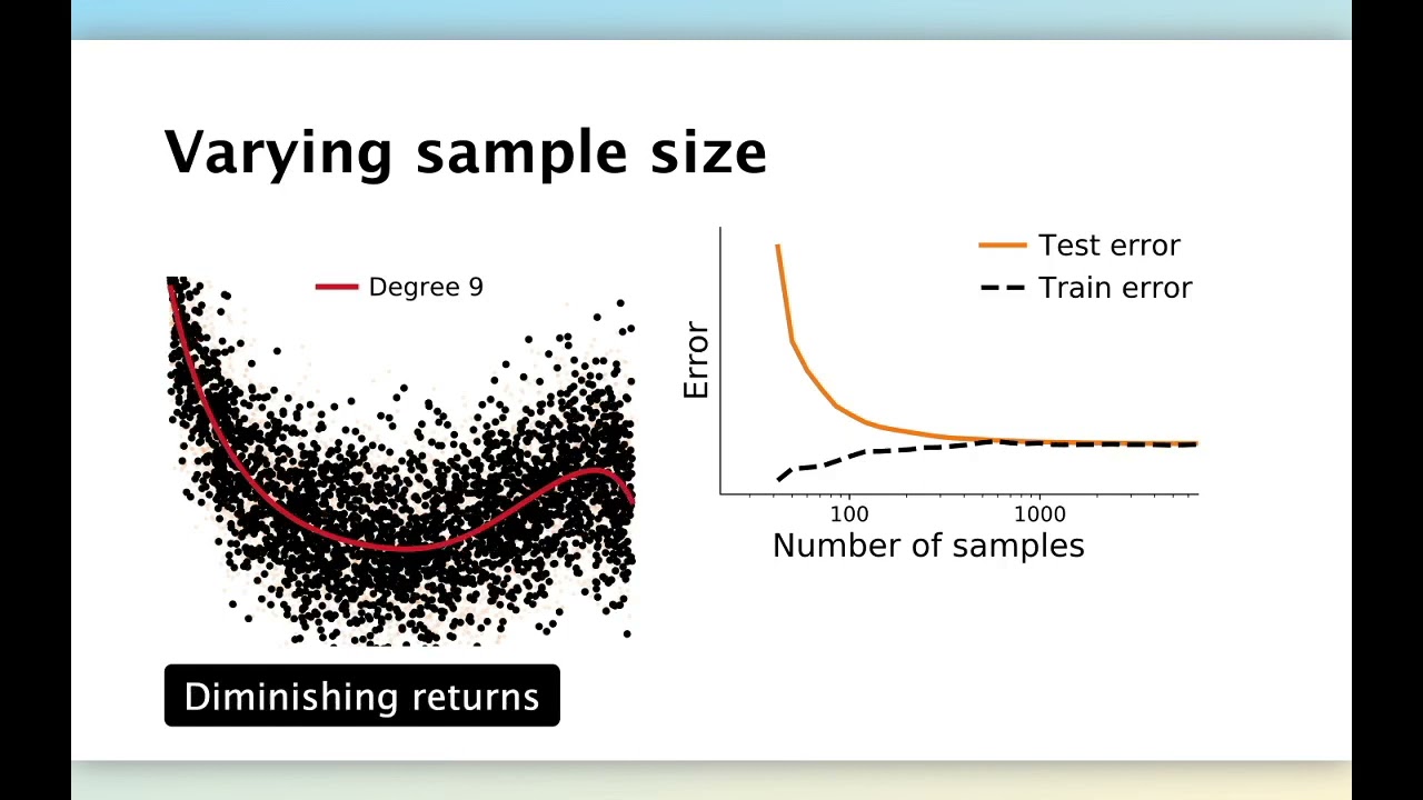 Comparing train and test errors
