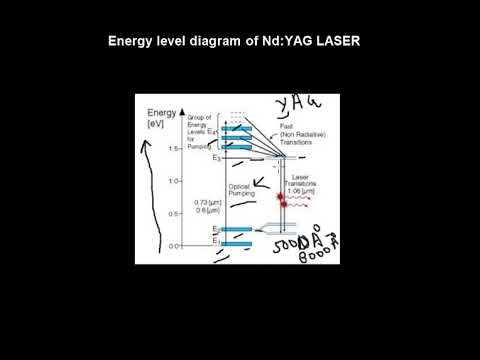 Nd:YAG laser