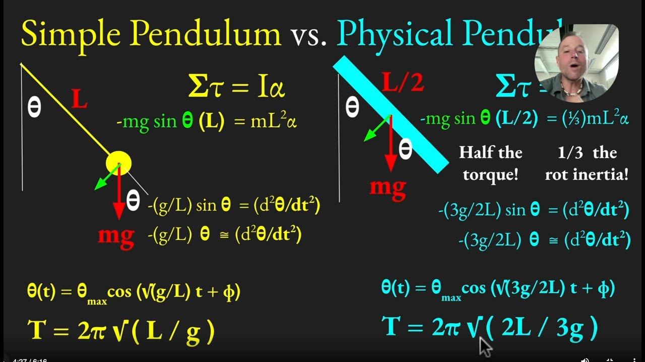Physical Pendulum vs. Simple Pendulum