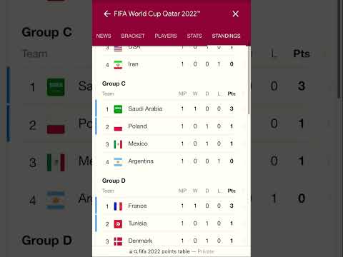 Fifa World Cup 2022 Points Table ⚽️ Fifa 2022 Standings 25 Nov | Qatar Fifa Groups A,B,C,D,E,F,G,H