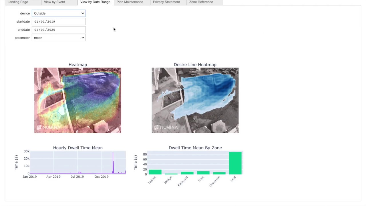 GitHub - syedfhussain/numina-dashboard: An interactive dashboard that analyses and visualizes ...