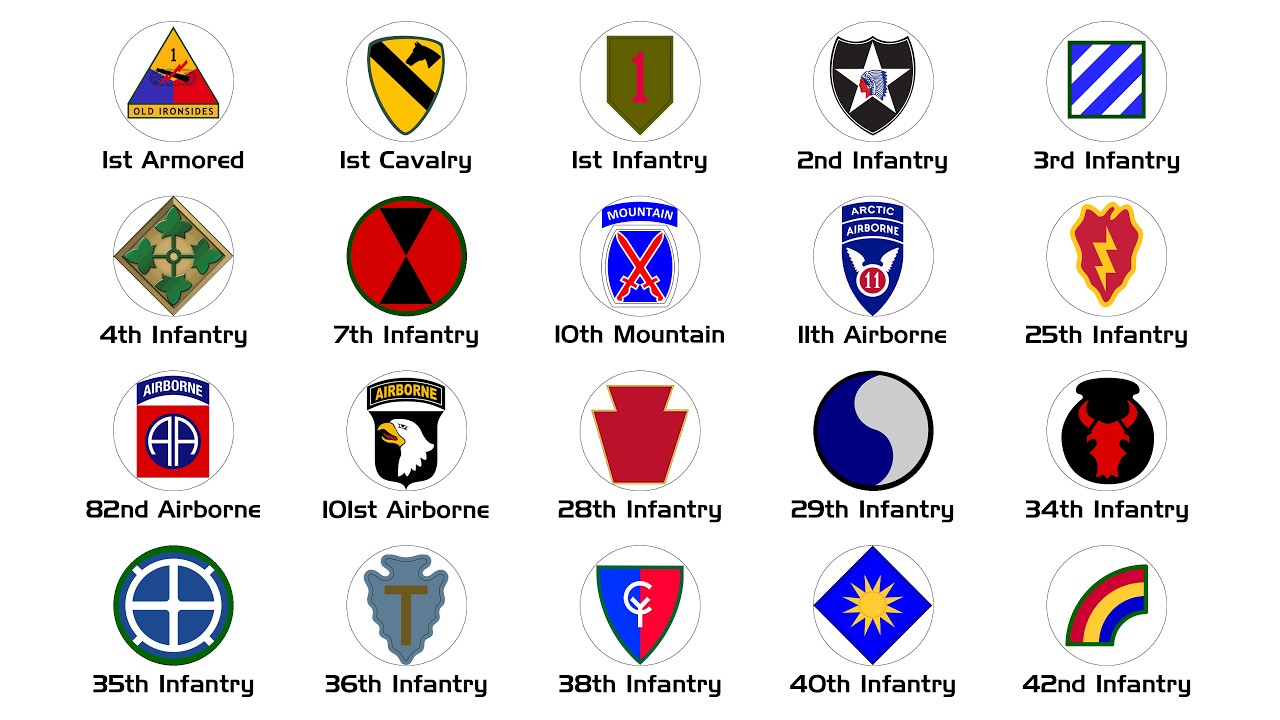 Every US Army Division Explained