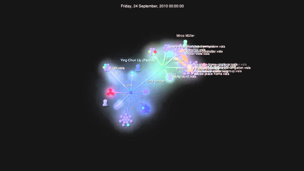 Unity Visual History