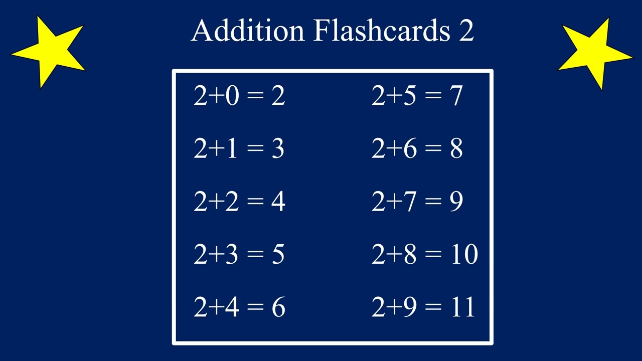 Addition Flashcards for the Number 2