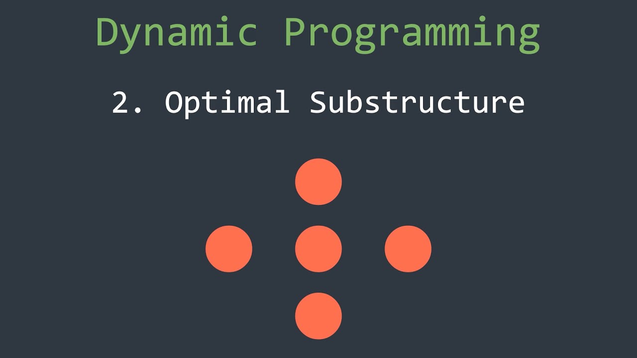 Dynamic Programming Visually Explained Using Fibonacci Sequence