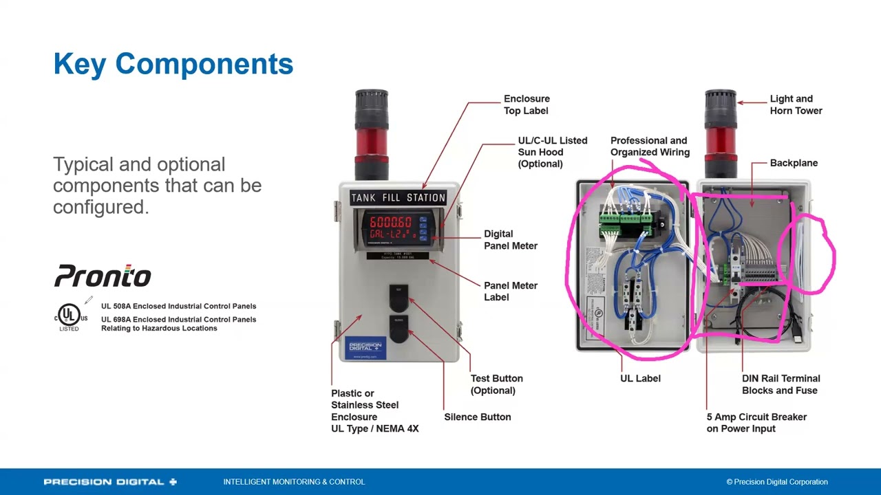 Introduction to Precision Digital Enclosure Assembly Services