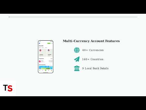 Wise App Review 2025 – Best App for International Money Transfers? Full Features & Fees