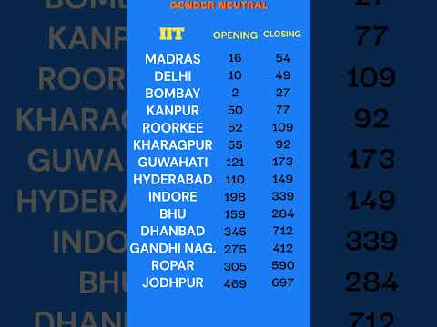 IIT's CSE BRANCH SC CATEGORY RANK CUTOFF 2023 || JOSAA COUNSELING CSE BRANCH CUTOFF RANK 2023 #top