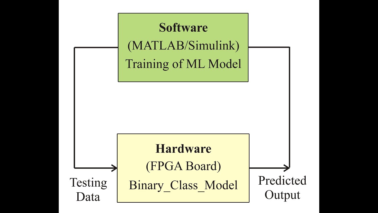 Tutorial 14: Training and Deploying Machine Learning Binary Classification Model on Nexys A7 FPGA