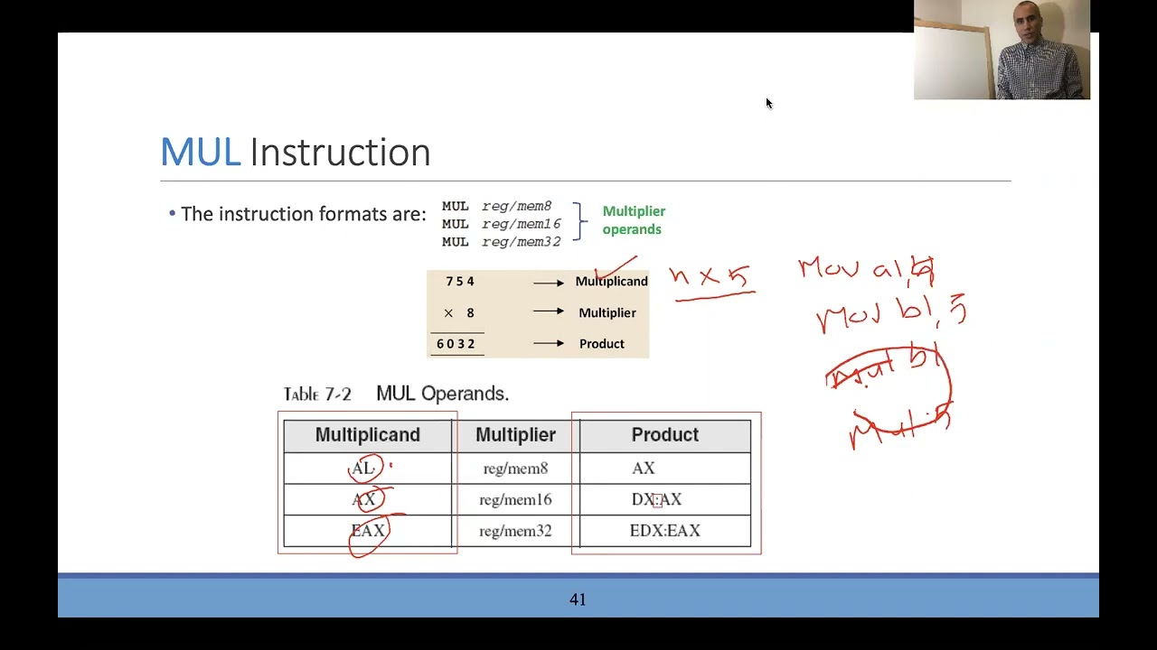 Chapter7-2 Integer Arithmetic