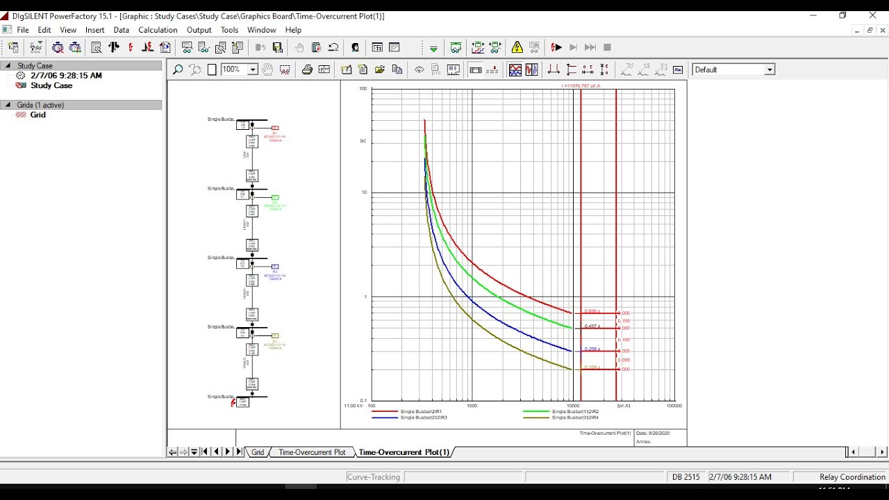 PowerFactory DIgSILENT tutorial #21 Relay Coordination and time grading margins