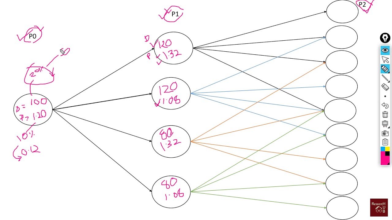 SCM (14): Making a decision tree (Trips Logistics Example)