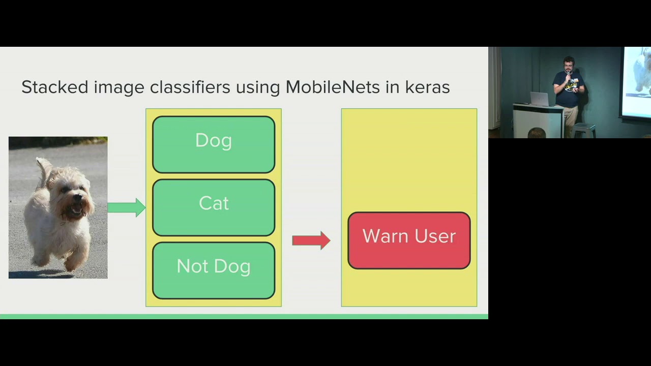 How to recommend dog breeds using deep learning - Aaron Wiegel - SF Python Meetup  - Feb  2018