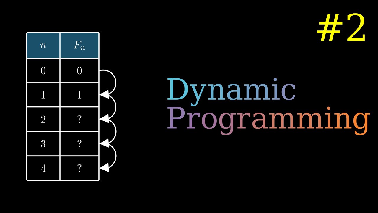Dynamic Programming  - Algorithms Part 2