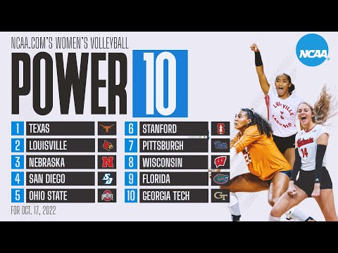 College volleyball rankings: Ohio State jumps to No. 5 in Power 10