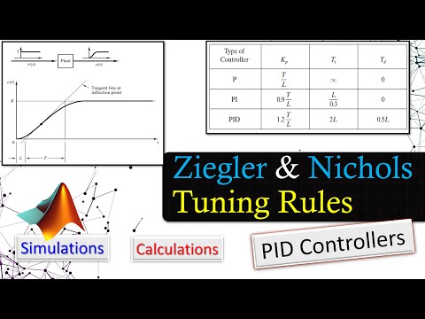 Ziegler & Nichols Tuning Rules 📉 PID Controller Design Examples! 💡👍