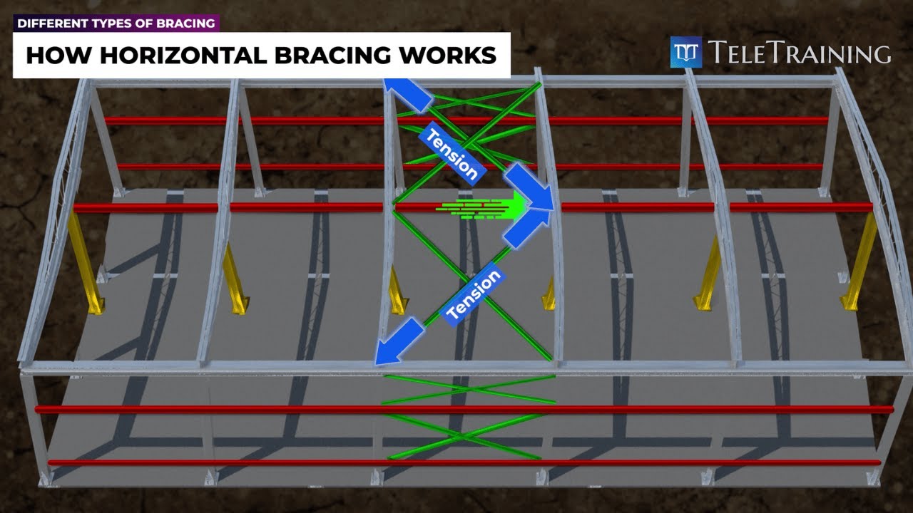 How does a steel bracing works structurally?