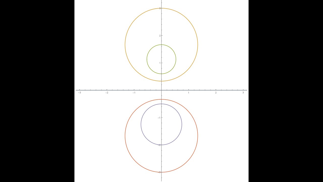 Fractional-linear transformations—part 1