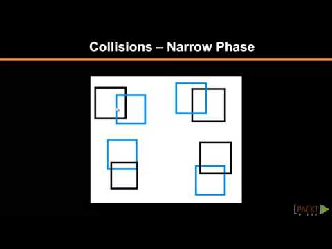 Learn Building Android Games with OpenGL ES Tutorial Collisions Narrow Phase | packtpub com ...
