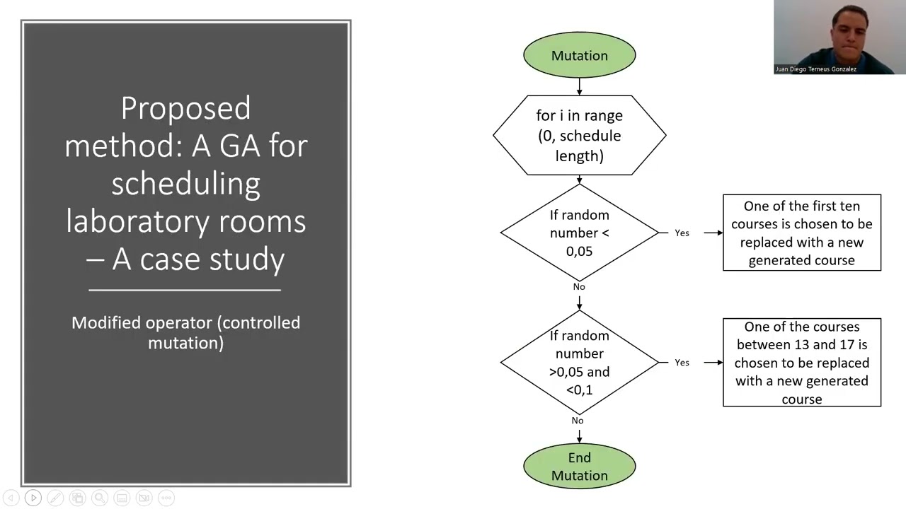 Genetic Algorithm for Scheduling Laboratory Rooms