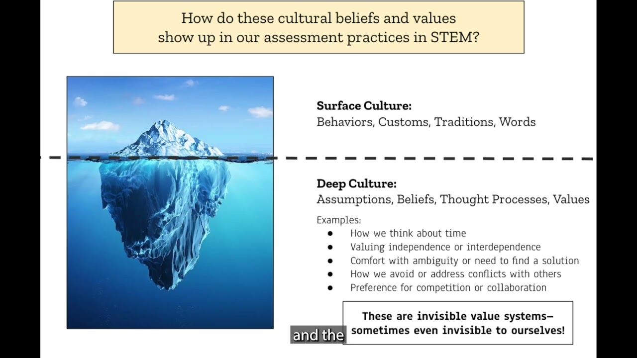 Culturally Responsive Assessment: Empowering Latinx Students in STEM ...