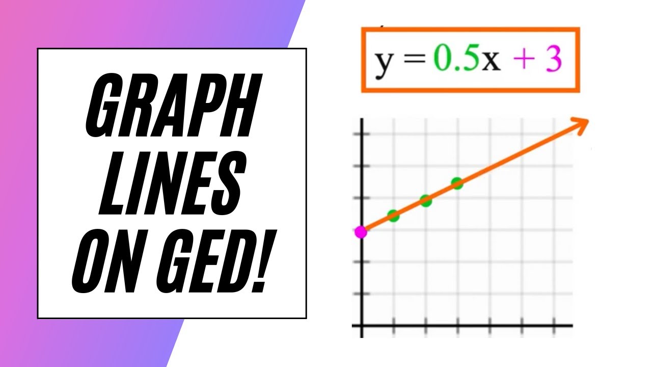 Graph Lines on GED Math Test!