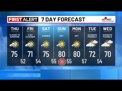 Thursday morning weather forecast (6/12)